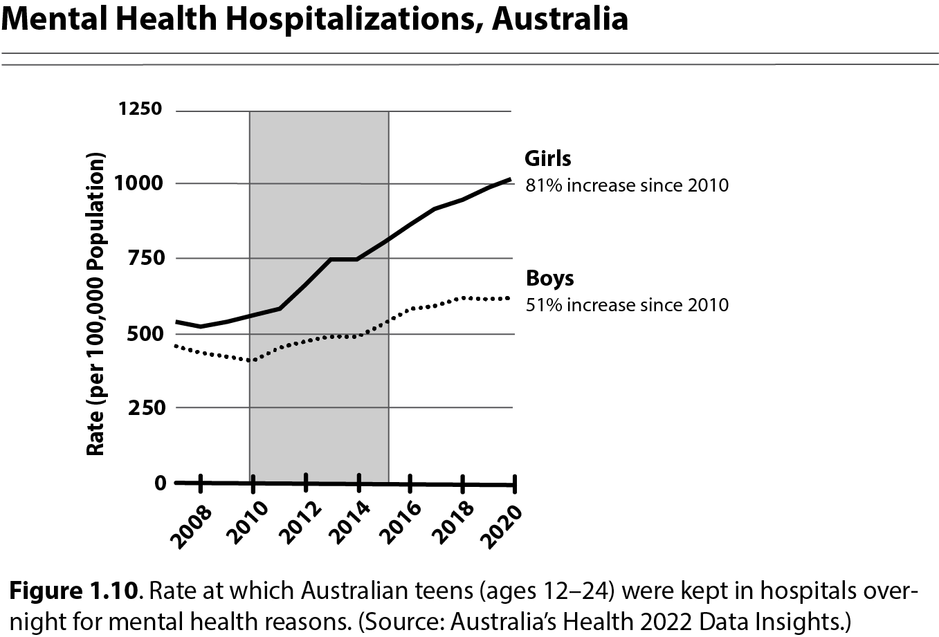 The Anxious Generation Part One: How social media apps rewire the ...